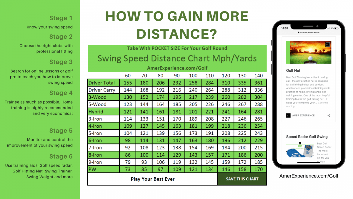 Where To Buy Golf Swing Speed Radar – Golf swing speed radar for sale