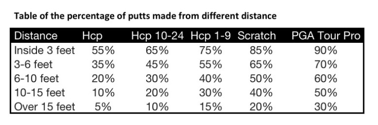 Putters to help you hole more putts - Buyer’s guide and reviews